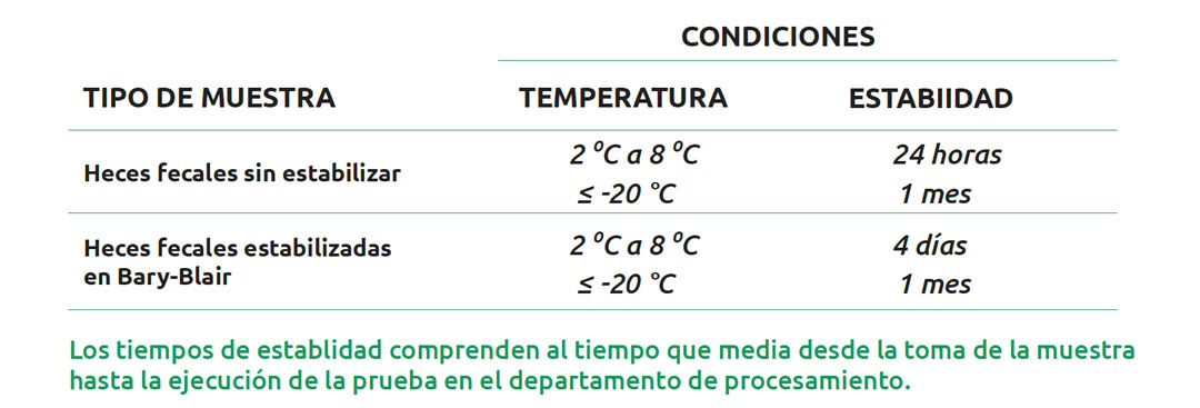 VIBRIO CHOLERAE POR PCR - Referencia Laboratorio Clínico